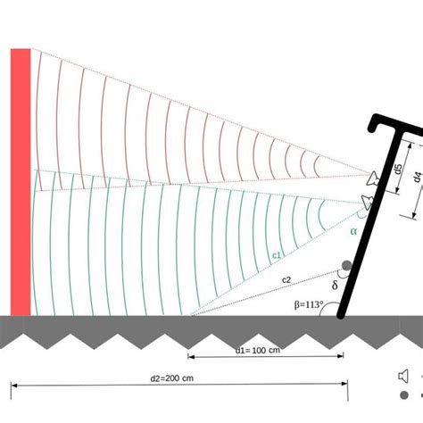 Electronic Configuration Download Scientific Diagram