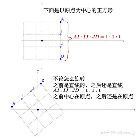 （三十五）opencv 仿射变换 知乎