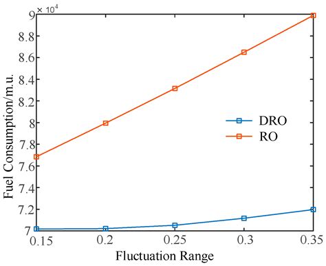 Distributionally Robust Optimal Scheduling Of Hybrid Ship Microgrids