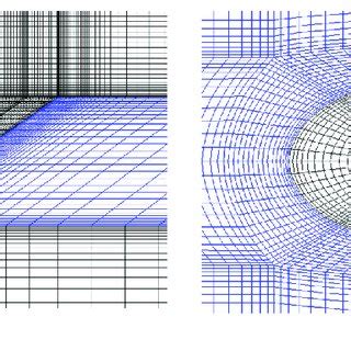 Computational Domain And The Structured Mesh A Computational Domain
