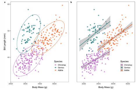 Github Cerrenrichardsggplot2 For Publications This Tutorial Runs