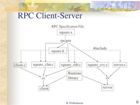 PPT RPC Execution PowerPoint Presentation Free Download ID 5919
