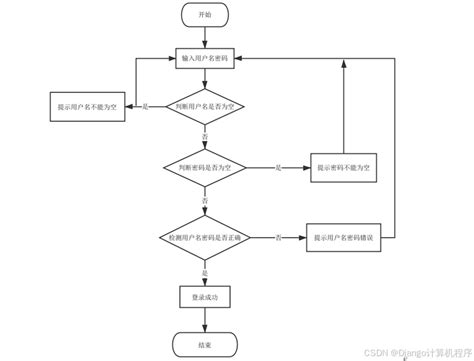 计算机毕业设计springbootatm自动取款机系统 智能银行自助服务系统 银行自助取款与服务终端图片内容是关于使用spring Jdbc实现atm自动取款机功能的简答题。题目要求实现