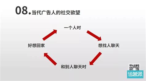当代广告人生活白皮书 运营派