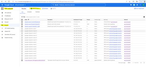 Google Cloud Vpc Routing Matrixpost Net