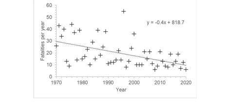 Initial Analysis From Phmsa Incident Reports Metec Colorado State University