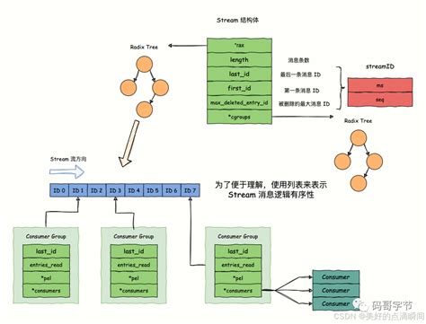 redis小结 CSDN博客