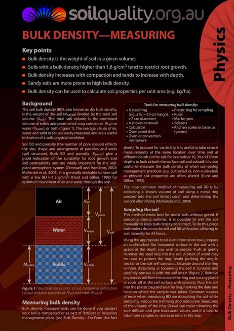 PDF BULK DENSITYMEASURING Physics Amazon S3 Bulk DensityMeasuring BULK DENSITYMEASURING