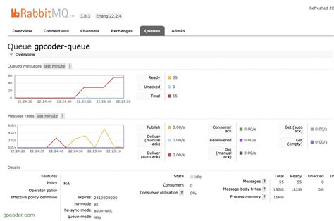 Giới Thiệu Cloudamqp Một Rabbitmq Server Trên Cloud Gp Coder Lập