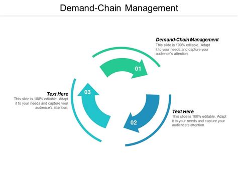 Demand Chain Management Ppt Powerpoint Presentation Ideas Format Cpb Powerpoint Slide