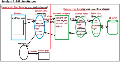 Project Architecture S