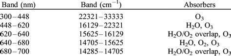 Ssfr Specific Radiative Transfer Model Bands Download Table