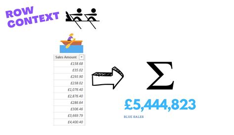 Evaluation Context The Key To Power Bi Help Xel