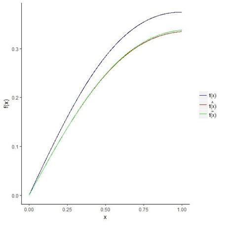 Mle And Umvue Of Sampled Pdf Download Scientific Diagram
