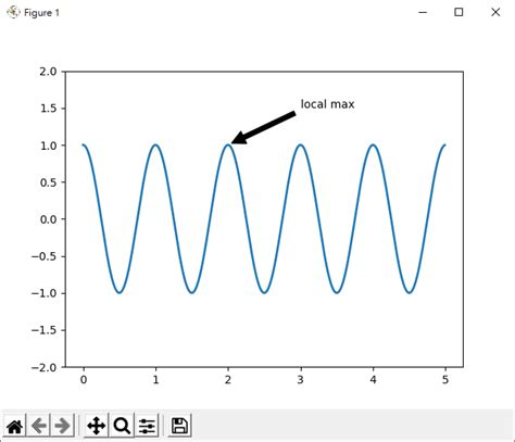 智慧生活科技專業社群 Matplotlib好用的Python D繪圖套件