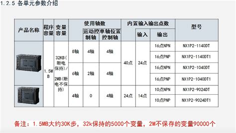 欧姆龙NX1P控制器及ST编程加实例讲解 哔哩哔哩