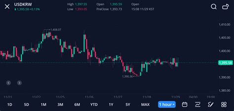 현시간 환율 주식 에펨코리아