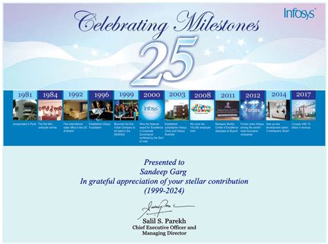 Infosys Sandeep Garg 299 Comments