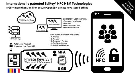 Secure Ssh Key Storage With Evikey Nfc Hsm Freemindtronic
