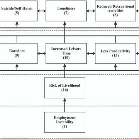 Ism Model Source Authors Constructed Download Scientific Diagram