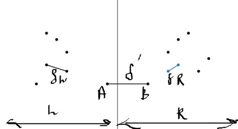 Discovering Shortcuts An Algorithm For Finding The Closest Pair Of