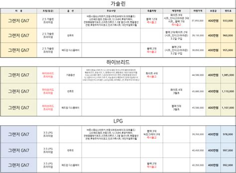 무심사 즉시출고 장기렌트 즉시출고안내 2023년03월06일feat 브랜드카 브랜드카 즉시출고 게시판