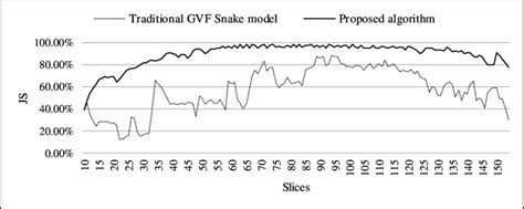 Accuracy Of Segmentation Results Download Scientific Diagram