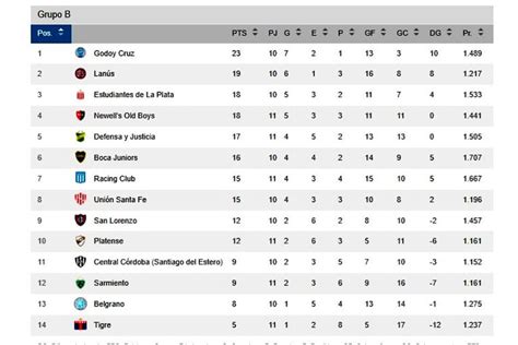 Tabla De Posiciones De La Copa De La Liga Profesional 2023 El🌩