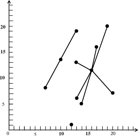 Figure 21 From Parallelizing K Means With Hadoopmahout For Big Data Analytics Semantic Scholar