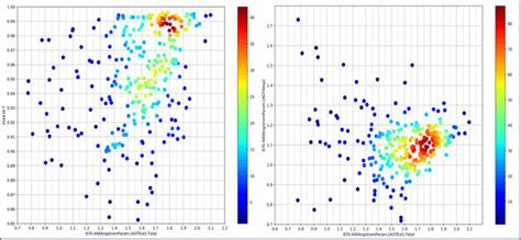 Single Scattering Albedo At 440 Nm Ssa 440 Nm Vs Extinction Ångström