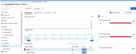 Debug Exceptions With Application Insights Snapshot Debugger By Janne Mattila Medium