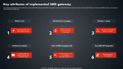Sms Gateway Powerpoint Templates Slides And Graphics