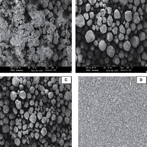 Ashby Plot Of Strength Vs Density For Engineering Materials Yield