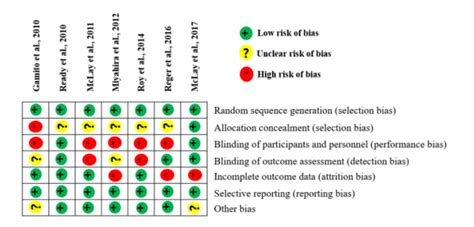 数字疗法 基于虚拟现实的分级暴露疗法对 Ptsd 症状的影响 知乎