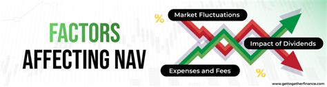 Net Asset Value Nav Definition Formula And Uses
