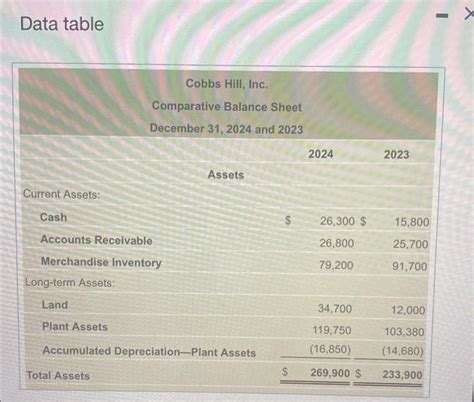 Solved Data Table Data Table Data Table Data Chegg