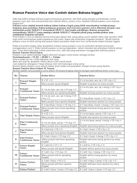 Rumus Passive Voice Dan Contoh Dalam Bahasa Inggris Pdf