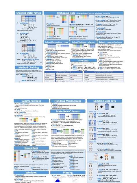 pandas cheat sheet pdf