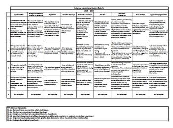 Editable Lab Report Rubric By Creative Science By Cristina TPT