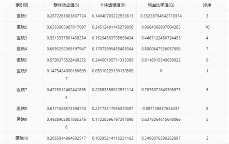 多准则妥协解排序法（vikor） spsspro帮助中心
