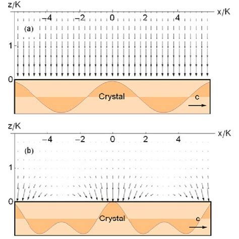 Dielectrophoretic Forces For Isotropic Spherical Particles Under