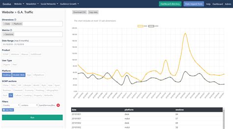 Exodus A Self Service Data Tool Strengthening The Data Culture At Scmp