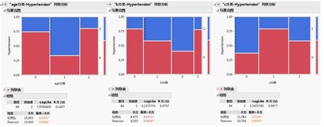 预测建模之思路探讨 知乎