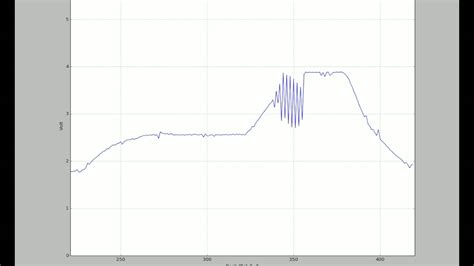 Serial Port To Python Plot Example Youtube