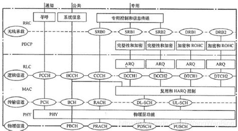 4gand5g专题 60 ：l3 Rrc层 定义数据类型与数据结构的超级神器：asn1抽象语法标记rrc消息封装格式 Csdn博客