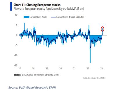 2023 Etf Trends What Investors Should Look Out For See It Market
