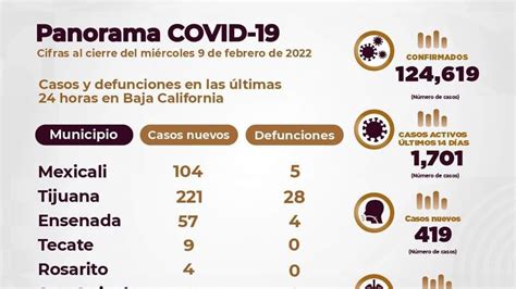 Disminuye La Ocupación Hospitalaria Por Covid 19 En Baja California