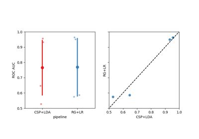 Paradigm Specific Evaluation Examples Within Cross Session Moabb 1 3 0 Dev Documentation Paradigm Specific Evaluation Examples Within Cross Session Moabb 1 3 0 Dev Documentation