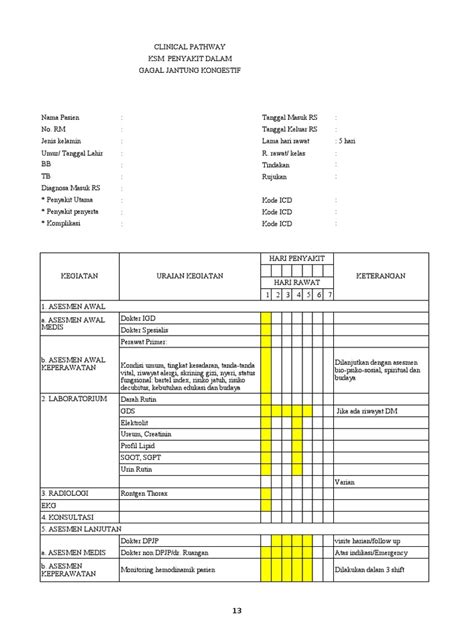 Clinical Pathway Chf Pdf