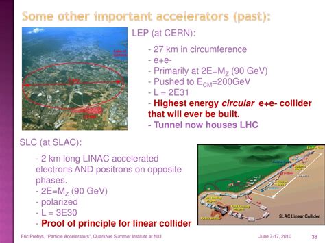 Ppt Exploring Particle Accelerators Past Present And Future Discoveries Powerpoint